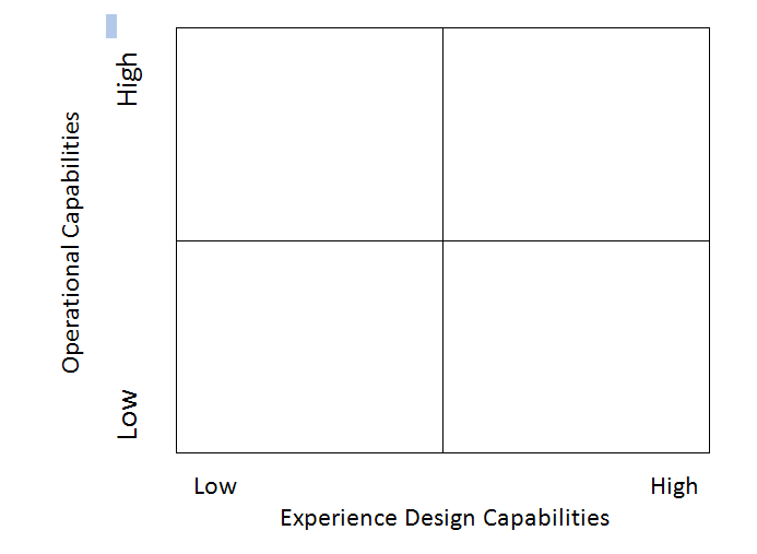 Service Experience Excellence: More thoughts on operational ...