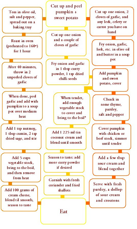 A Whistle and A Milkshake: Flow Chart Pumpkin Soup