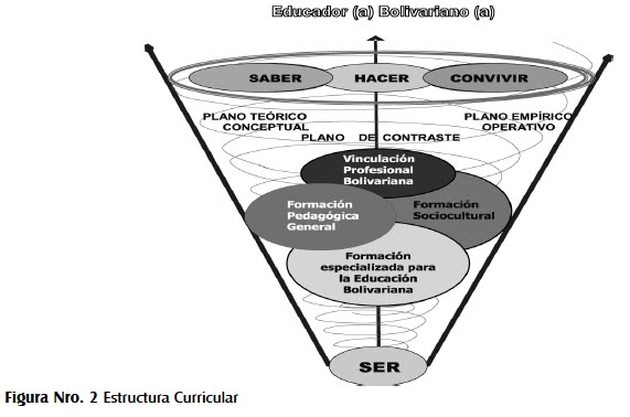 Delta Amacuro Misión Sucre PNF: PNFE