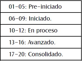 Delta Amacuro Misión Sucre PNF: PNFE