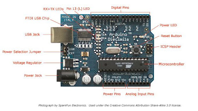 VCmicroprocessors: Arduino parts picture. Learn for test.