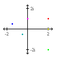 I tweet... I facebook... I blog: Imaginary and Complex Numbers