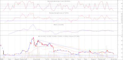 Me-Six: Technical Analysis of the Philippine Stock Market: StockWatch ...