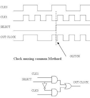 Tips & Tricks: Clock Muxing