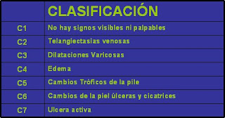 VARICES