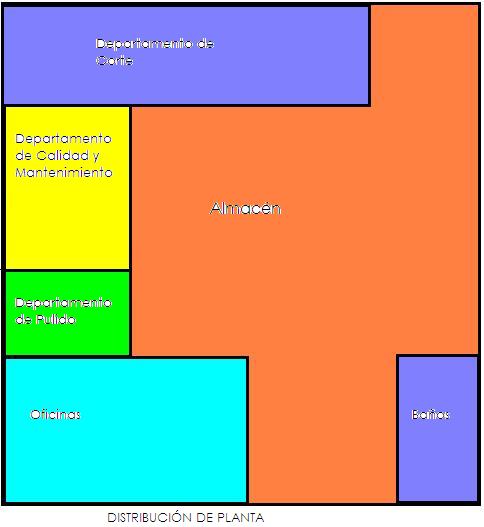 distribucion en planta: DISTRIBUCION EN PLANTA