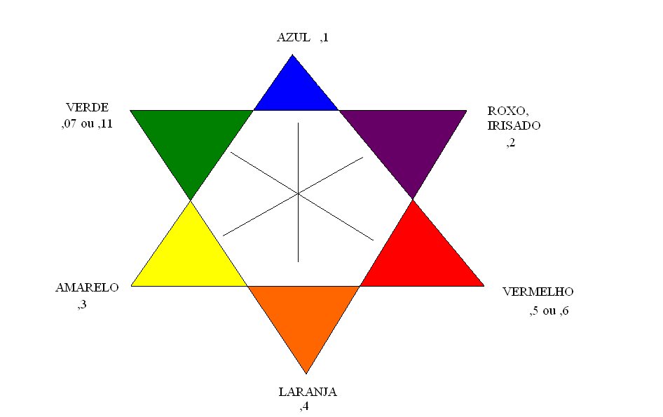 Jacira siarmoli: colorometria - modelos