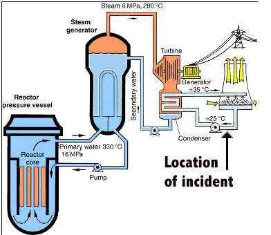 Chernobyl Reactor Diagram