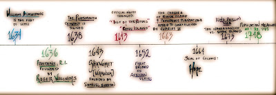 Rhode Island: The Center of the New World: History