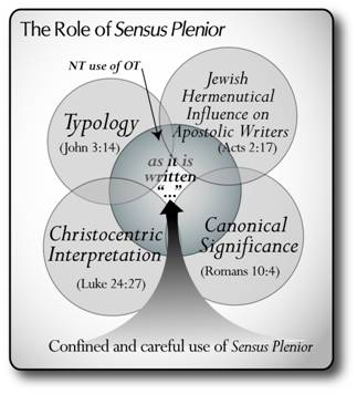 James Hamilton: "from start to finish, the OT is a messianic document ...