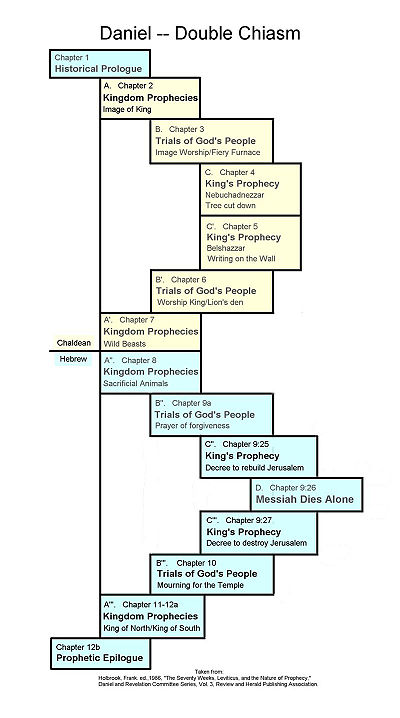Daniel’s Seventy Weeks and the New Exodus by Dr. Peter J. Gentry (SWBTS ...