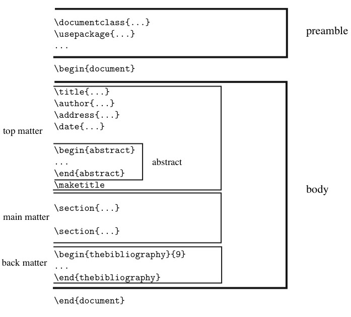 Mathematical Typesetting: 7. Lesson 4: LATEX