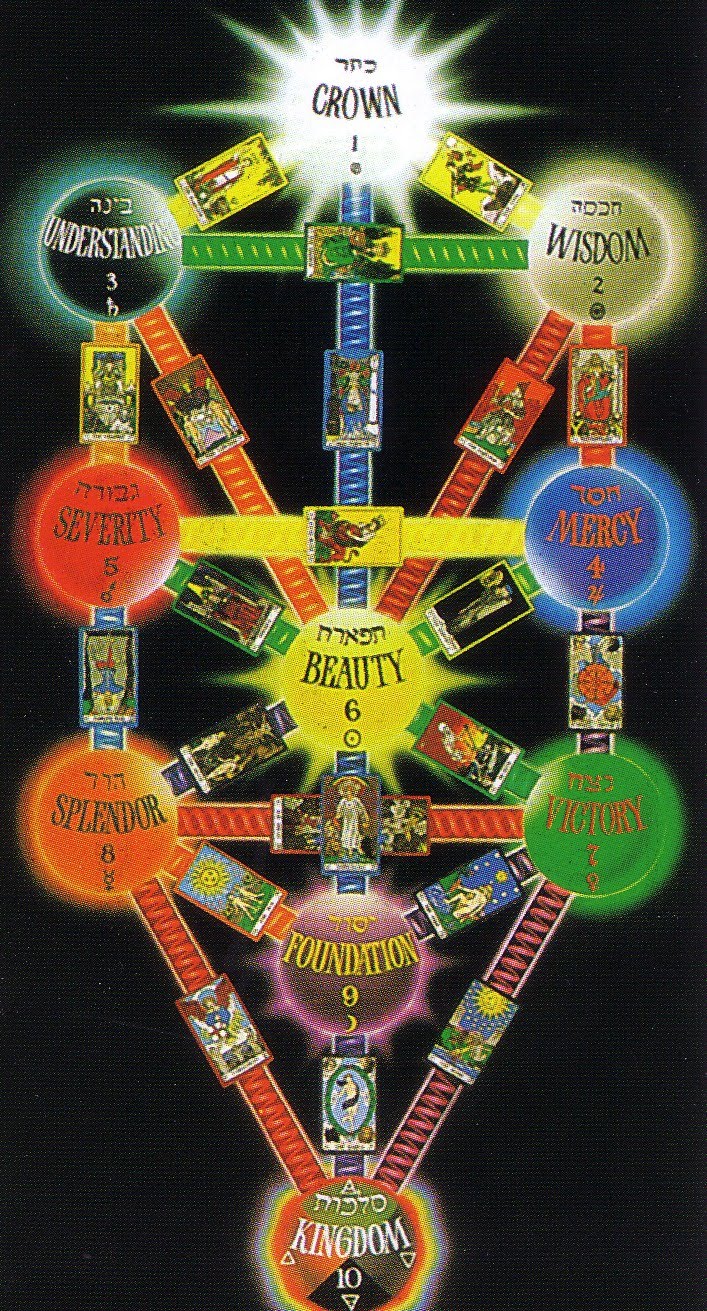 Bitácora del Párvulo: La calavera cabalística
