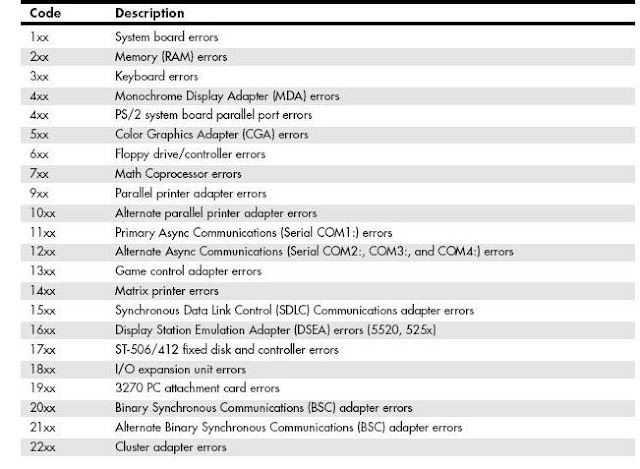 SYCOTECH: PC Diagnostics, Testing, and Maintenance