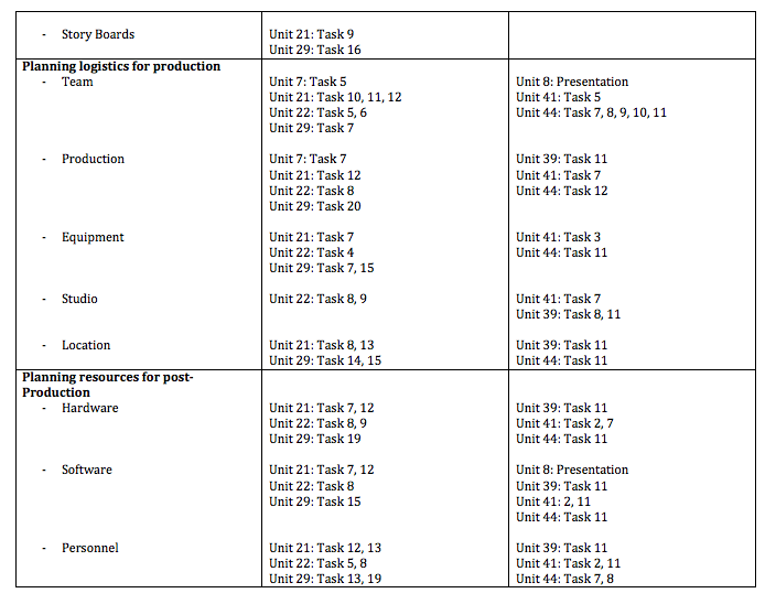 Heather Harkness Btec Radio