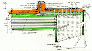 Boiler Machine: Multi-tube boilers