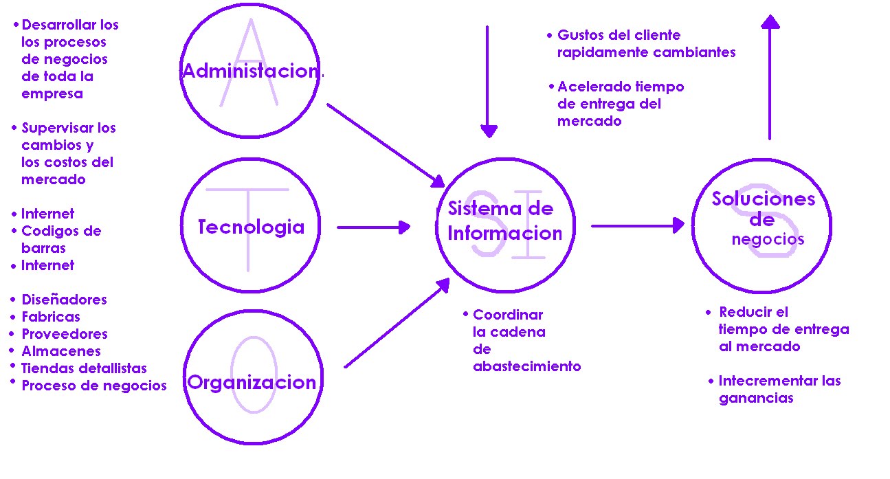 Priscila Rojas, Informatica para la Administracion: Retos para la ...