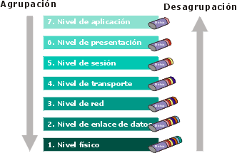 CCNA (Cisco): Capitulo 8 - Capa Fisica del modelo OSI
