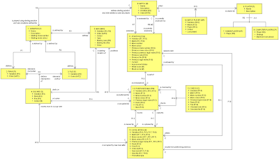 Shlaer-Mellor and Executable UML Portal