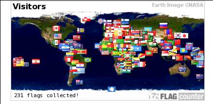 Simple Solutions: Flag Counter - a Visitor counter with flags of ...