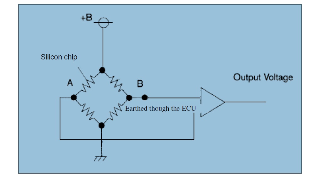 Amir Ahmadi TTEC 4826: MAP Sensor off-car