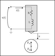 FISICA: LEVITACIÓN MAGNÉTICA