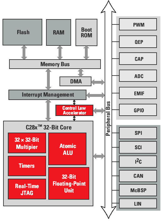 DQSoft: Microcontrolador C2000 - Parte 3
