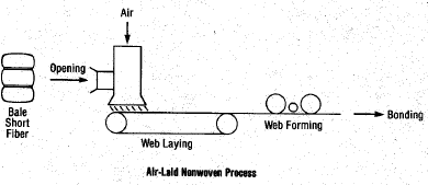 Textile Engineer @ Blogspot: Textile Glossary - A