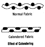 Textile Engineer @ Blogspot: Textile Glossary - C