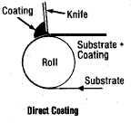 Textile Engineer @ Blogspot: Textile Glossary - C