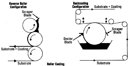 Textile Engineer @ Blogspot: Textile Glossary - C