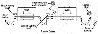 Textile Engineer @ Blogspot: Textile Glossary - C