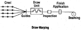 Textile Engineer @ Blogspot: Textile Glossary - D