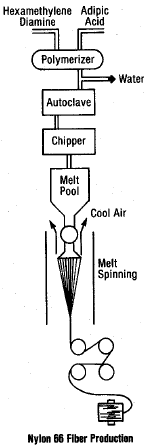 Textile Engineer @ Blogspot: Textile Glossary - N