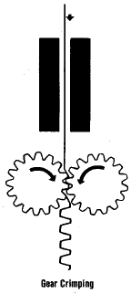 Textile Engineer @ Blogspot: Textile Glossary - T