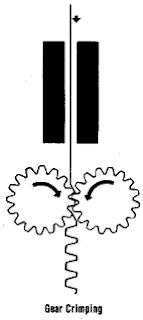 Textile Engineer @ Blogspot: Textile Glossary - T
