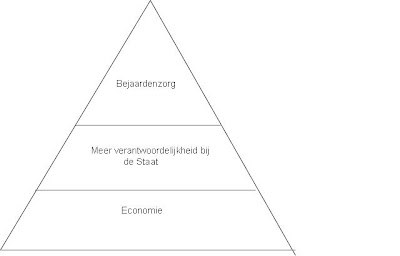 Trendwatching: Trend uit het verleden: Economie
