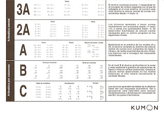 Cuatro en familia: niveles de Kumon