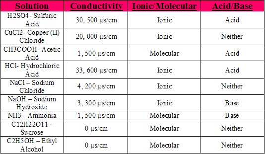 Molecular Maidens: April 2010