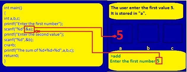 BASICS OF C PROGRAMMING C PROGRAMMING basics-of-c-programming-c-programming