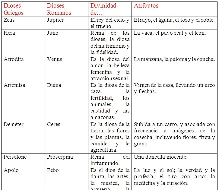 Cuadro Comparativo De Los Dioses Griegos Y Sus Cualidades Kulturaupice My Xxx Hot Girl