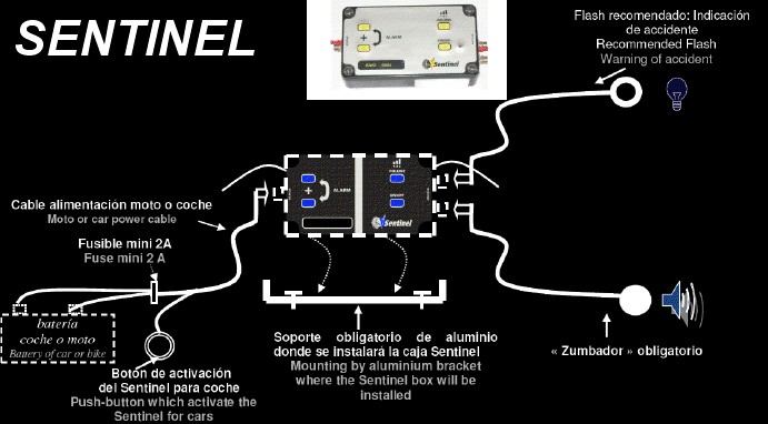 Los Instrumentos de navegacion para el Dakar Argentina-Chile 2010