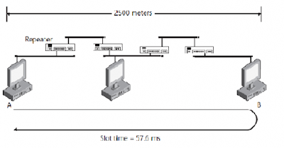 TÖM's L@g: why minimum Ethernet payload size is 46 bytes