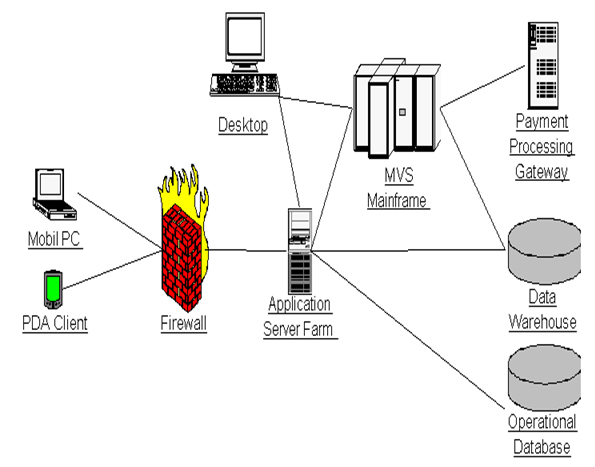 Andri Martin: Komponen Diagram Deployment