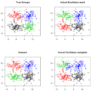 One R Tip A Day: Hello World for Clustering methods