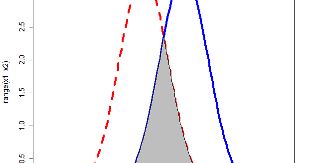 One R Tip A Day: Highlight overlapping area between two curves