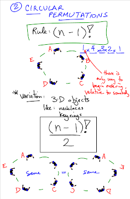 SVRSS Grade 12 Pre-Calculus Math: More Permutations and Combinations