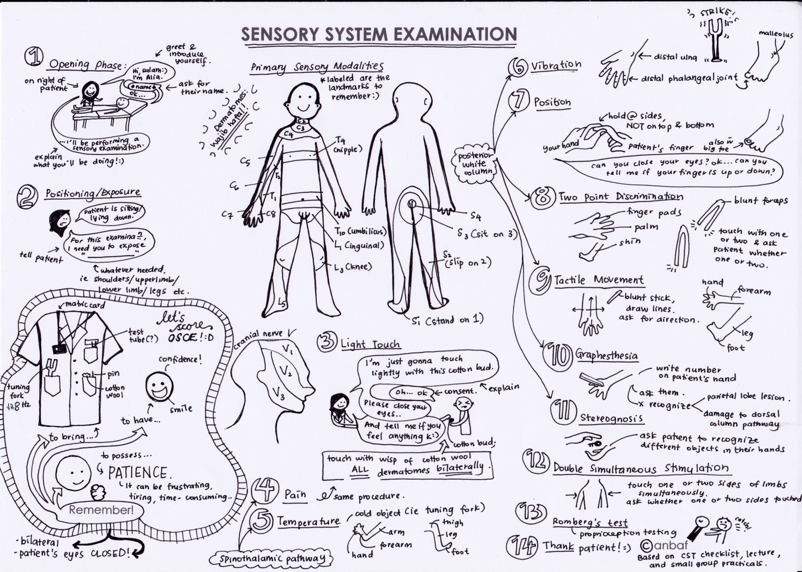 ALIa's Extra Notes: Products