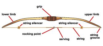 Lebo Archery: Jenis Busur Panahan