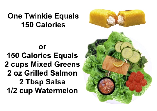 Wellness News at Weighing Success: Calories Count - The Twinkie Diet
